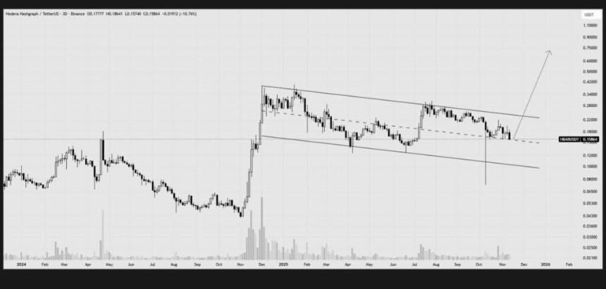 Canary Capital增持HBAR，押注Hedera ETF：价格或迎爆发性上涨 - 币币情